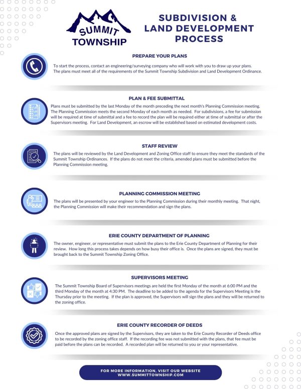 Subdivision & Land Development – Summit Township, Erie County, PA